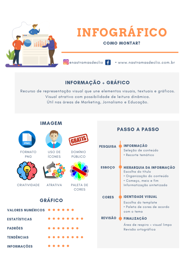Infográfico para sala de aula: como montar? - Nas Tramas de Clio